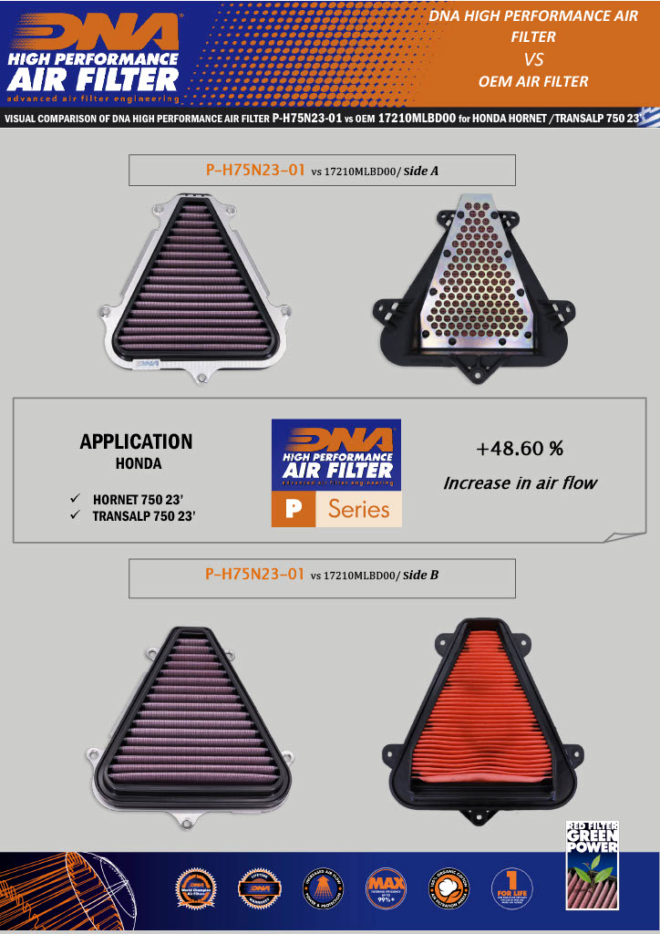 DNA Air Filter Honda Transalp XL750 - Hornet 750 2023 H75N23-01